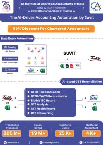 Ac Automation Suvit Software – CMP Benefits